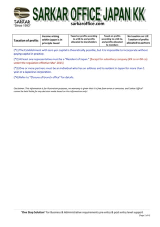 Different Types of Company for registration in Japan and Incorporation ...