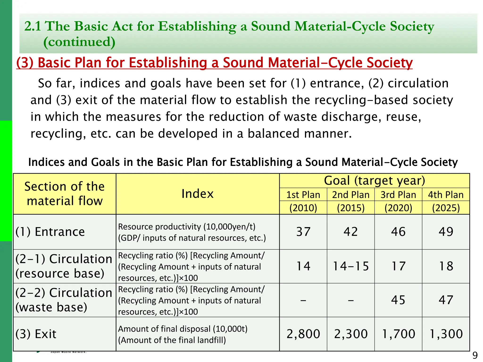 Japan - Waste_management_in_Japan_Rules_and_Figures_July2023.pdf