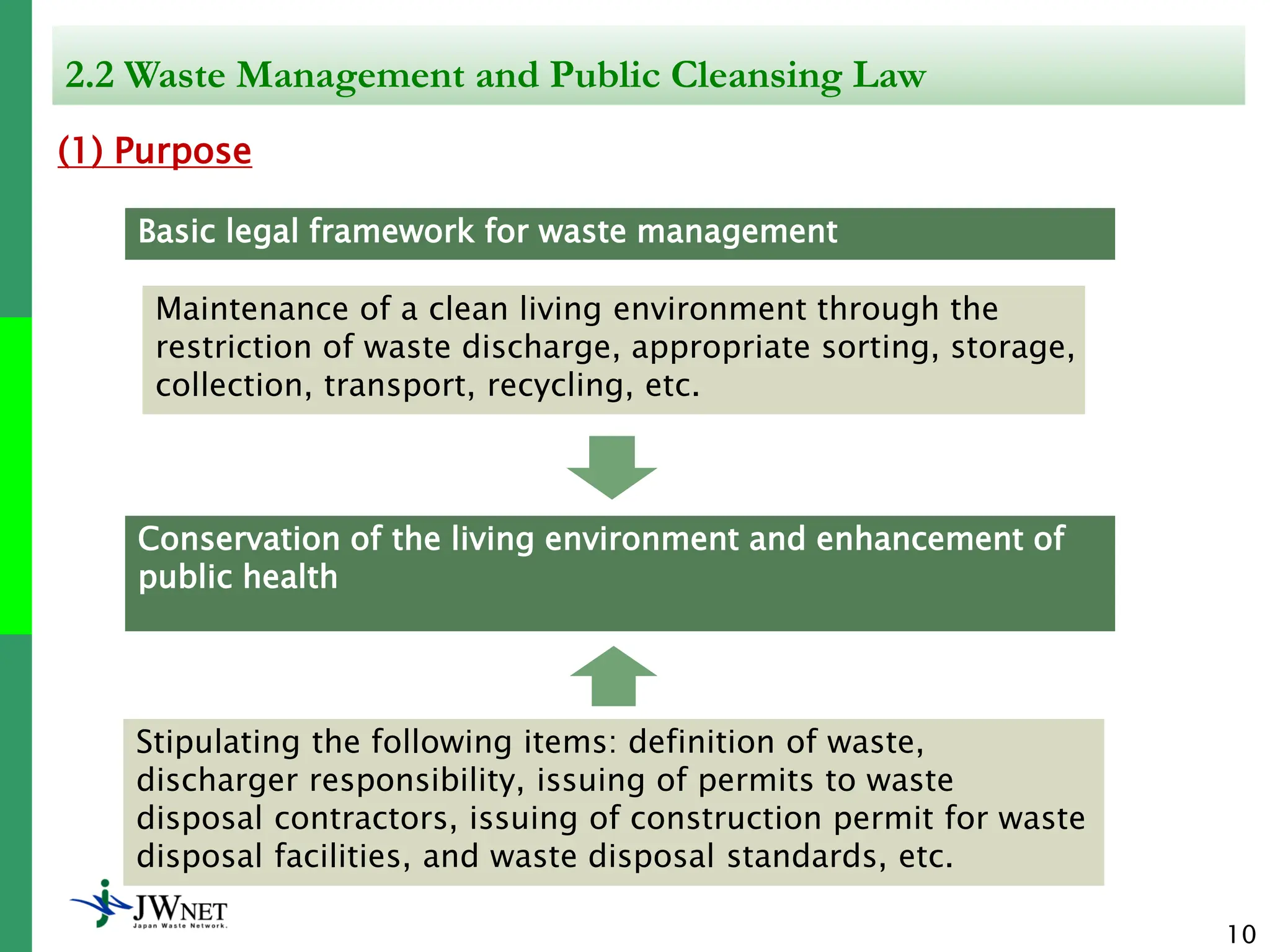 Japan - Waste_management_in_Japan_Rules_and_Figures_July2023.pdf