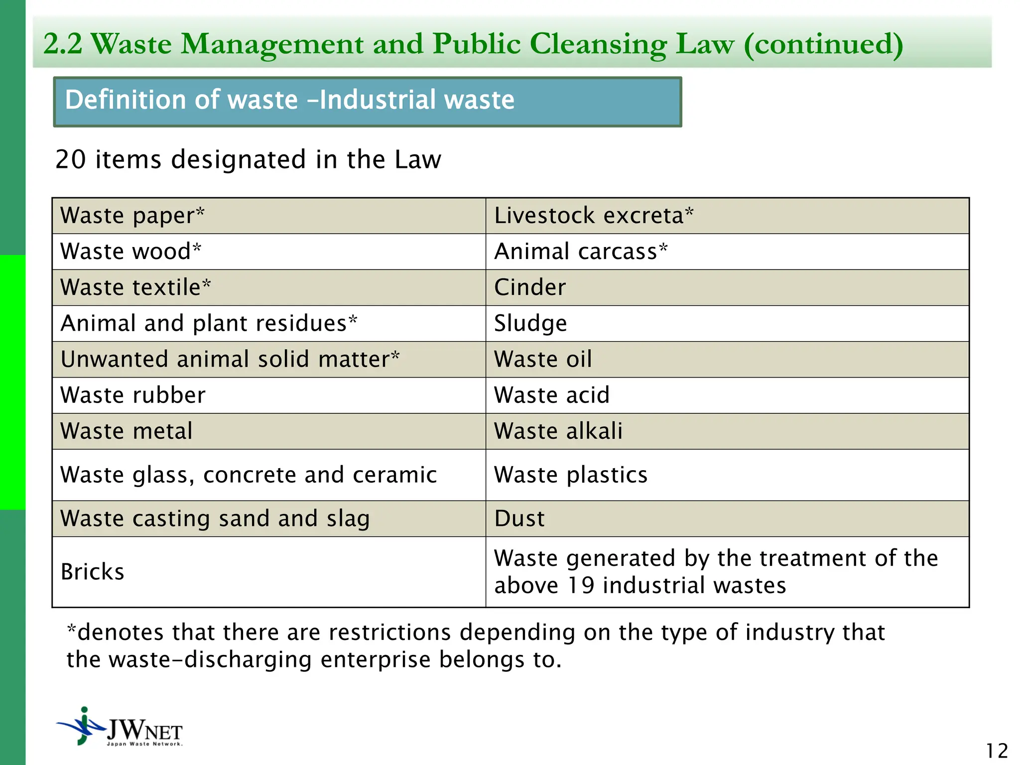 Japan - Waste_management_in_Japan_Rules_and_Figures_July2023.pdf