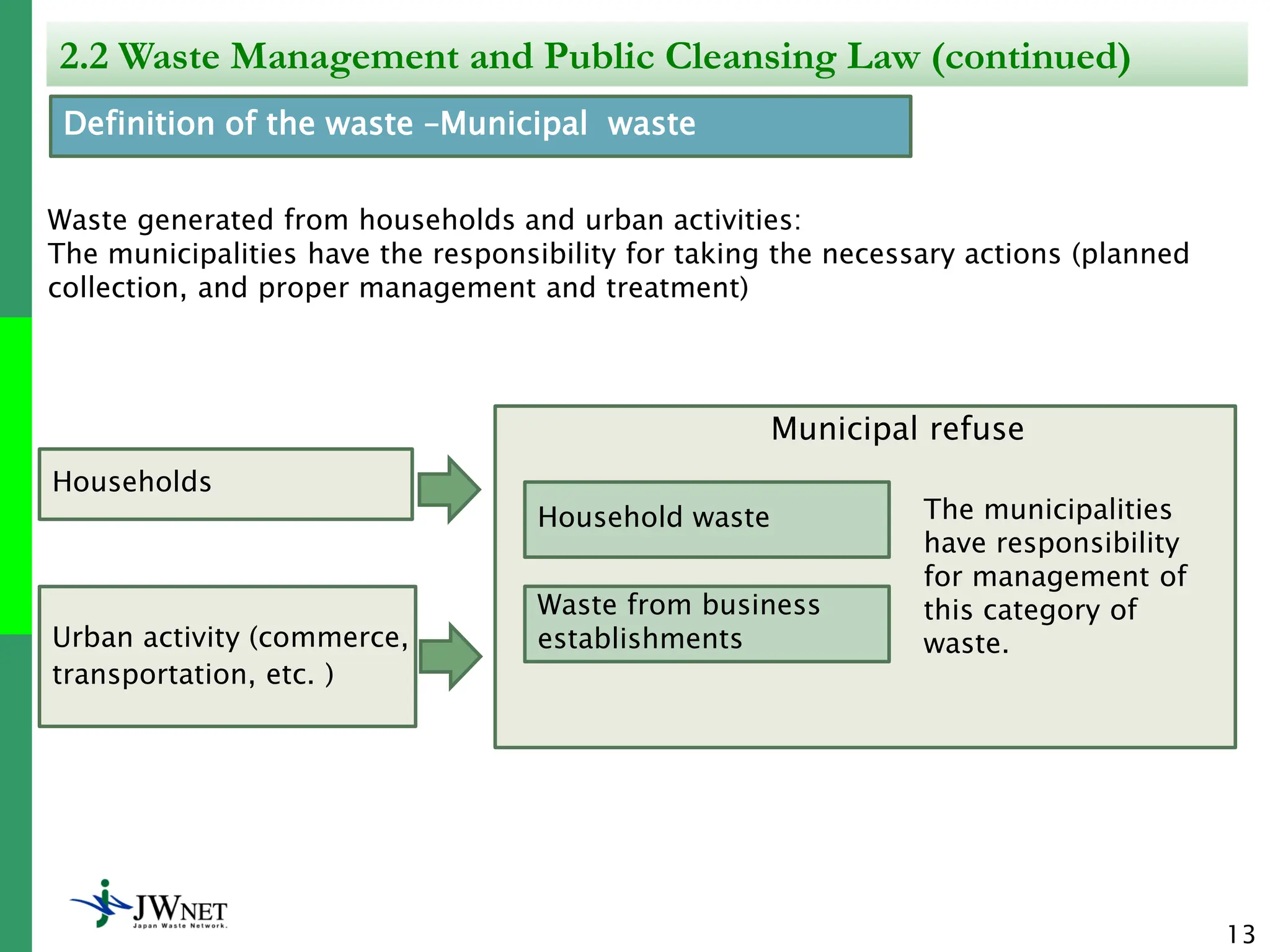 Japan - Waste_management_in_Japan_Rules_and_Figures_July2023.pdf