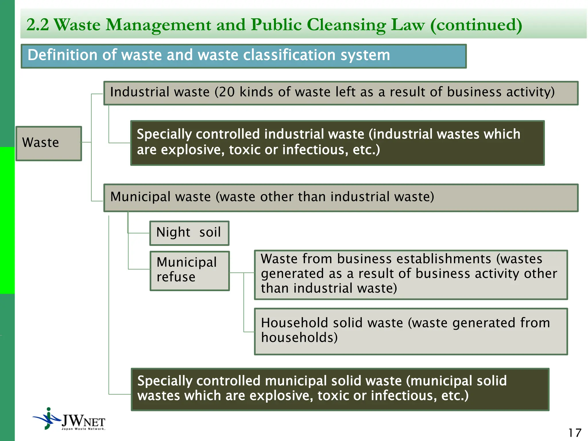 Japan - Waste_management_in_Japan_Rules_and_Figures_July2023.pdf ...