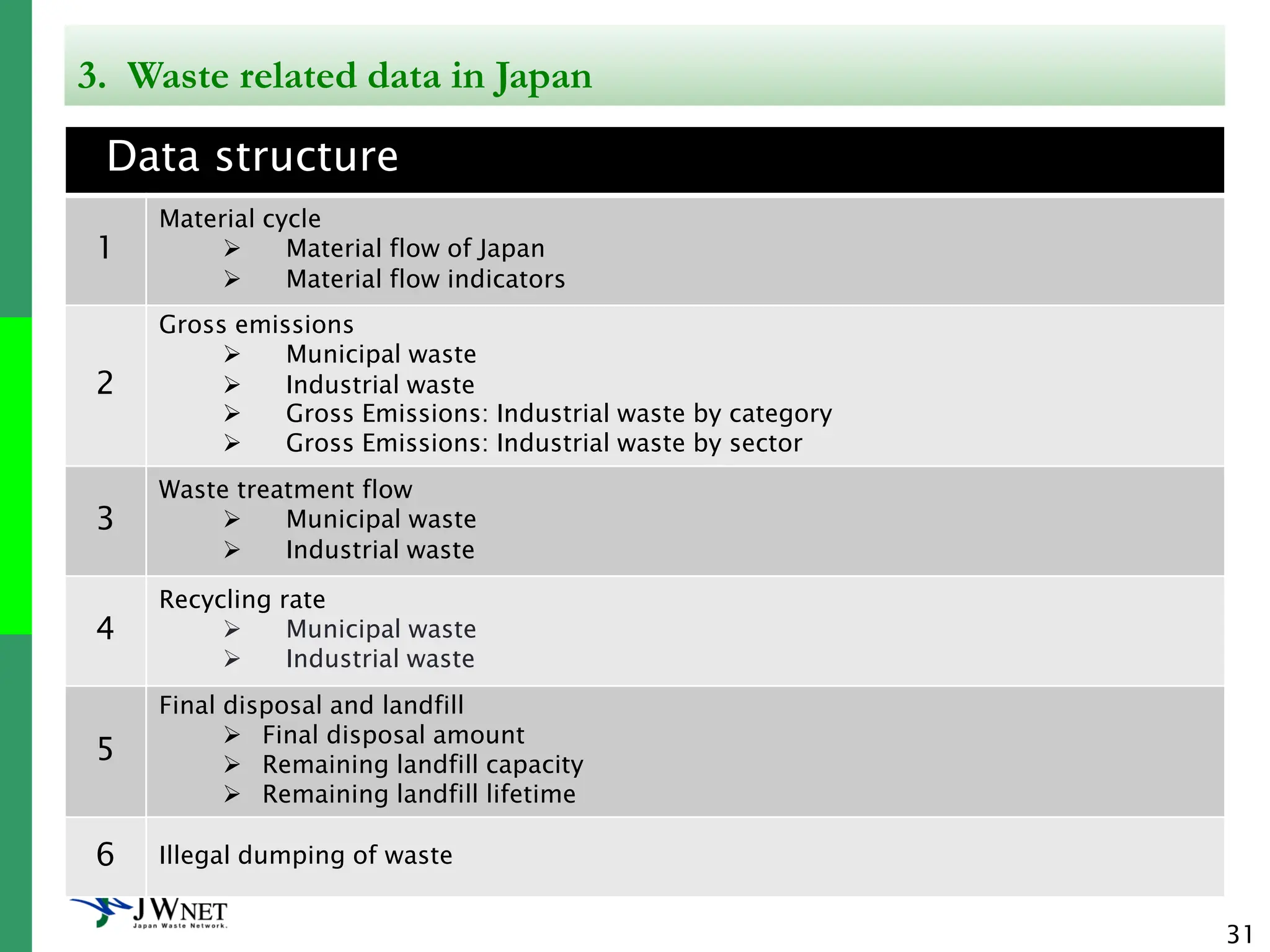 Japan - Waste_management_in_Japan_Rules_and_Figures_July2023.pdf