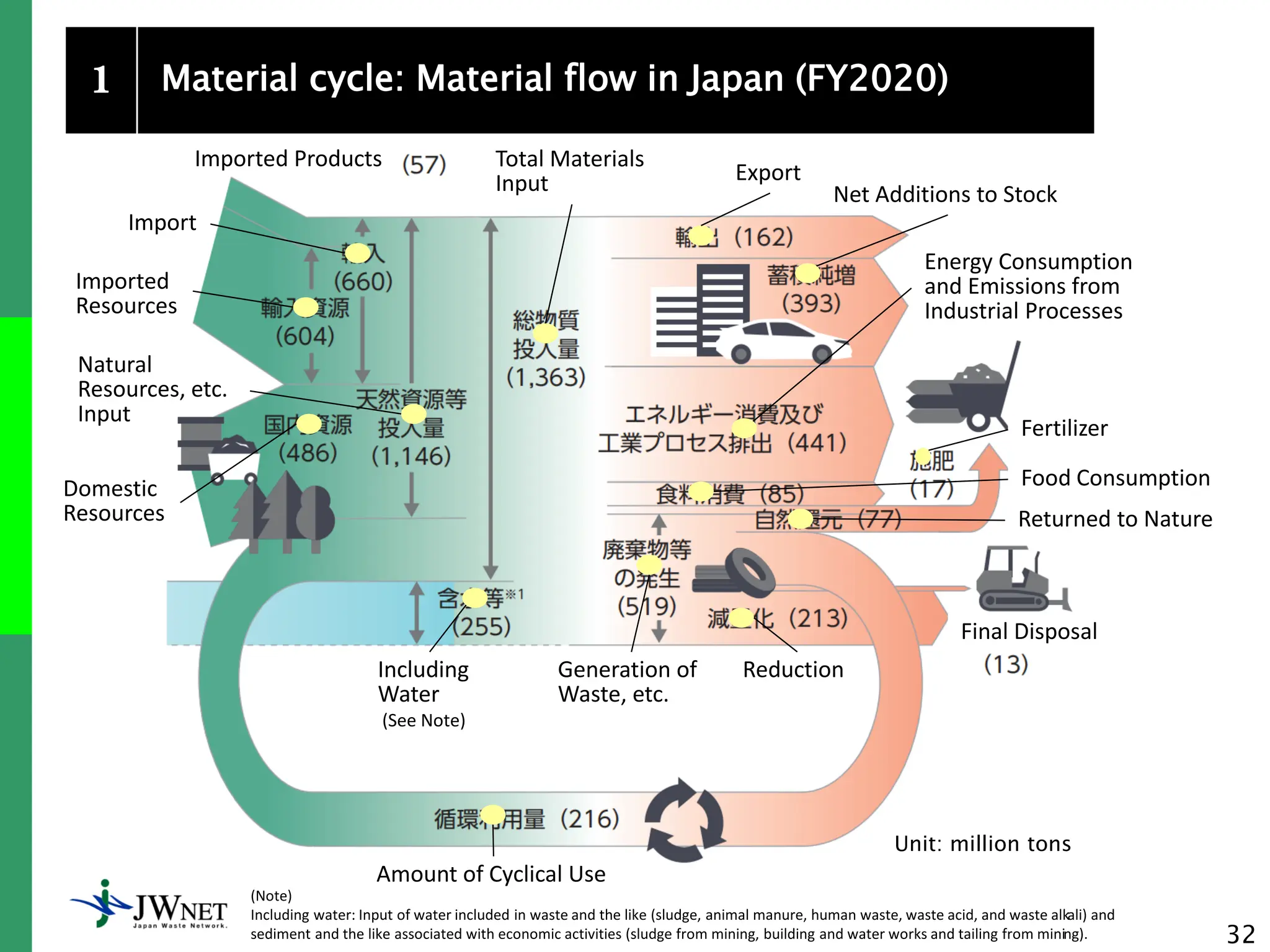 Japan - Waste_management_in_Japan_Rules_and_Figures_July2023.pdf