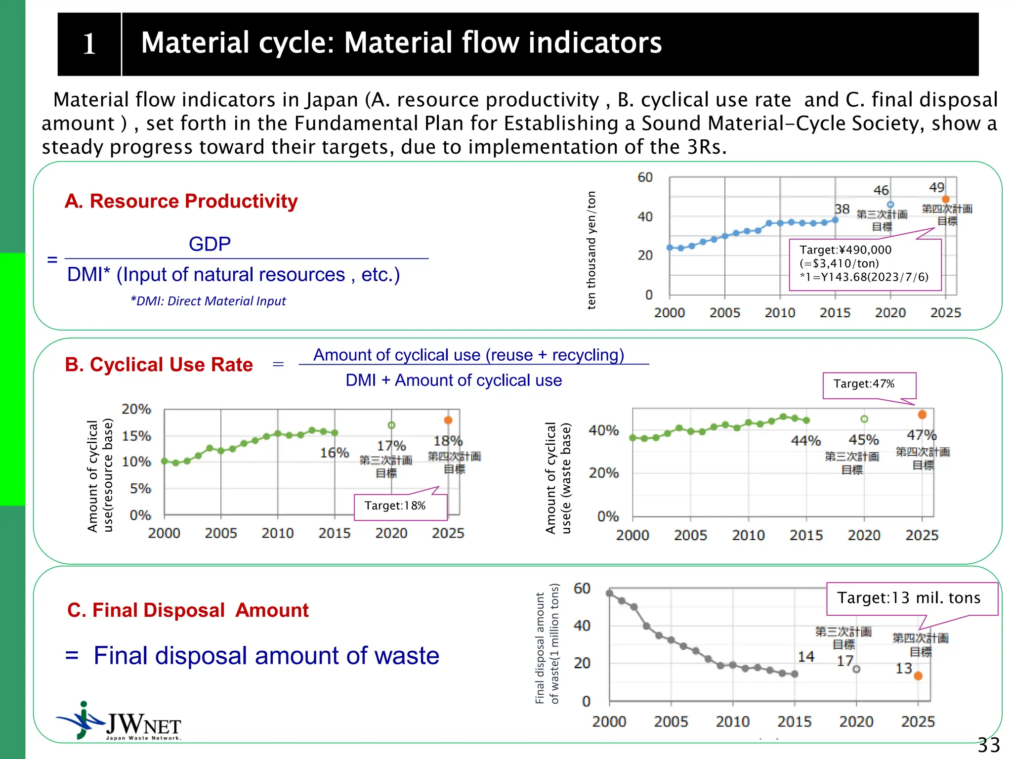 Japan - Waste_management_in_Japan_Rules_and_Figures_July2023.pdf
