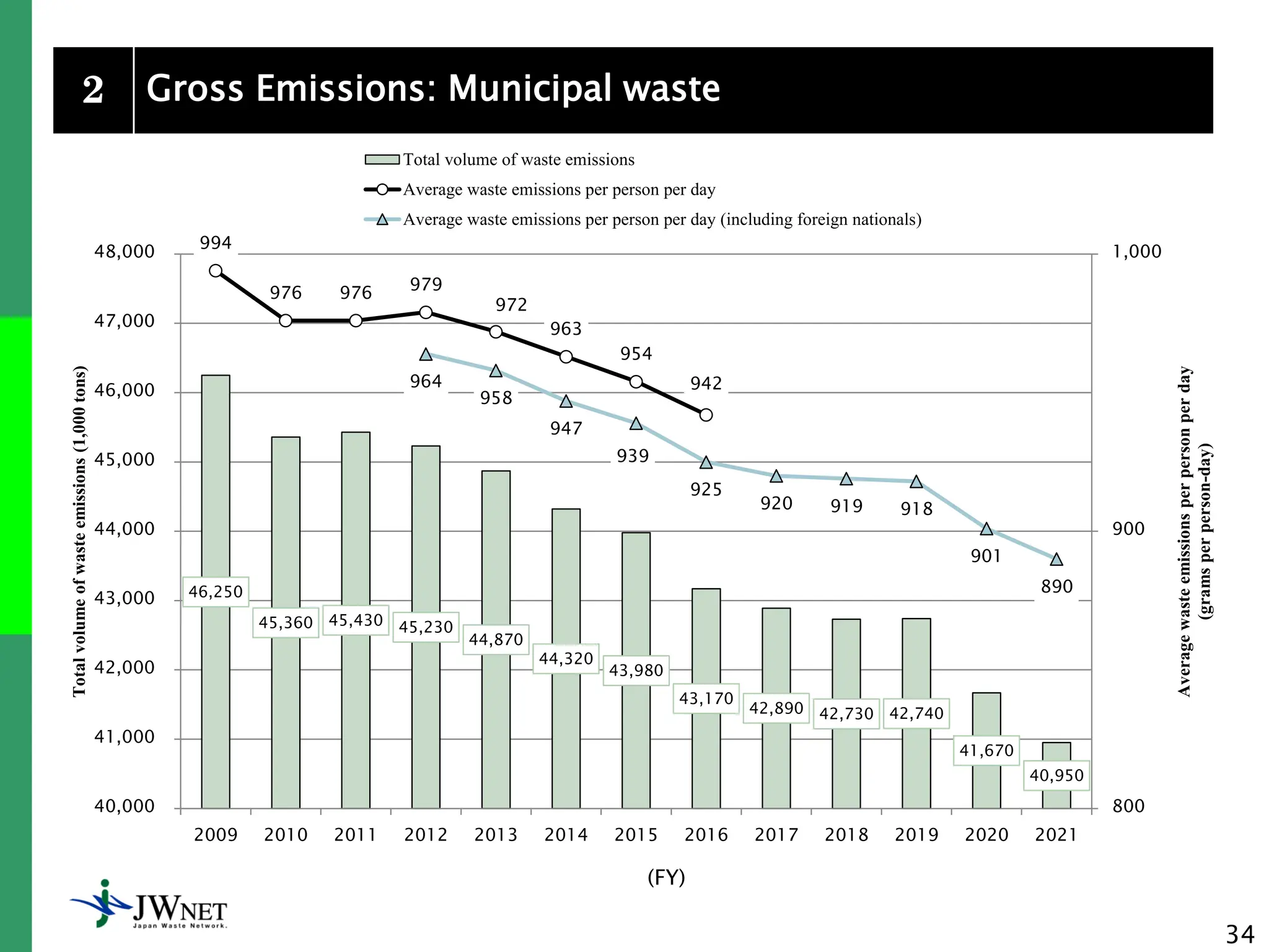 Japan - Waste_management_in_Japan_Rules_and_Figures_July2023.pdf
