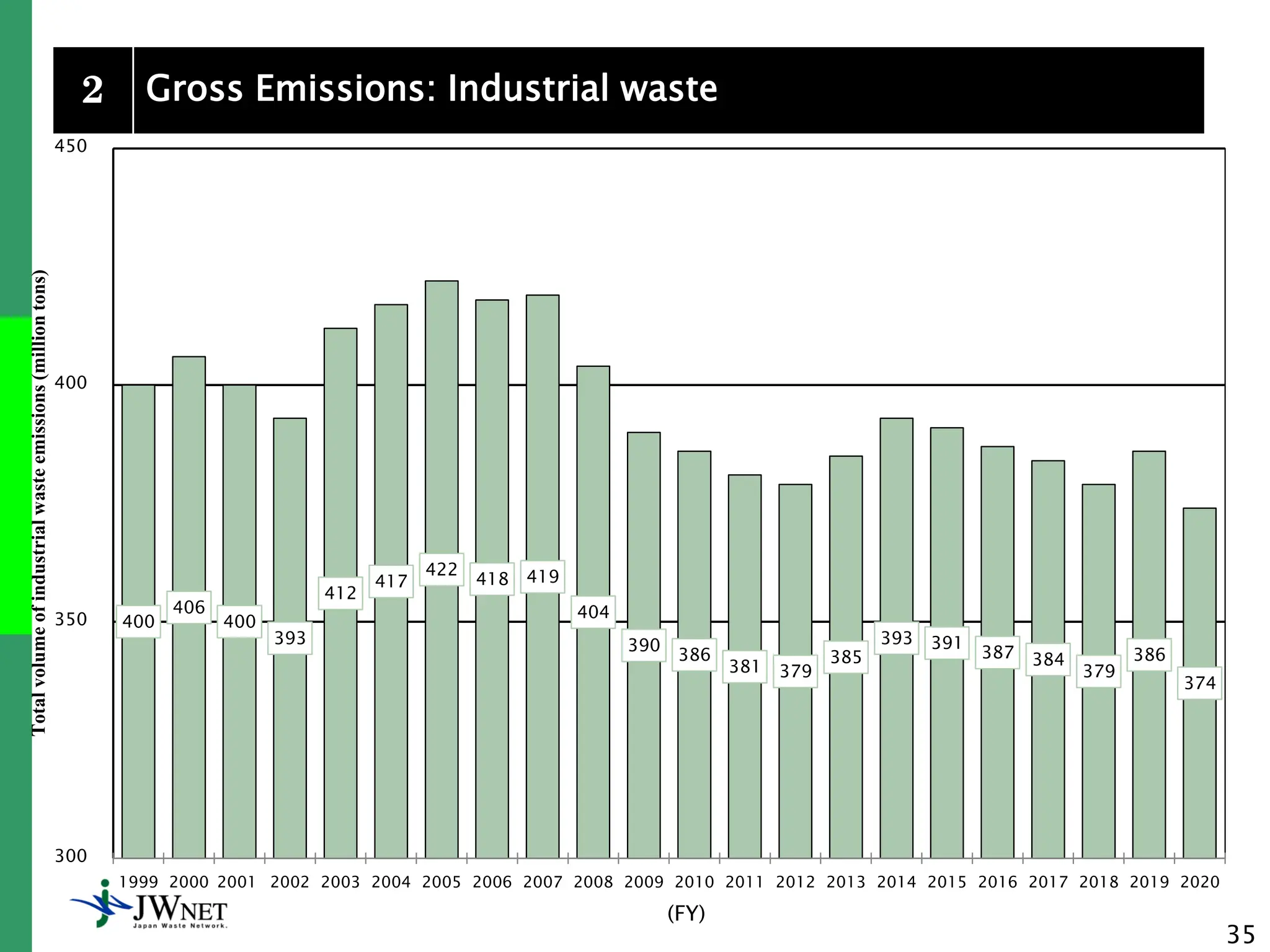 Japan - Waste_management_in_Japan_Rules_and_Figures_July2023.pdf