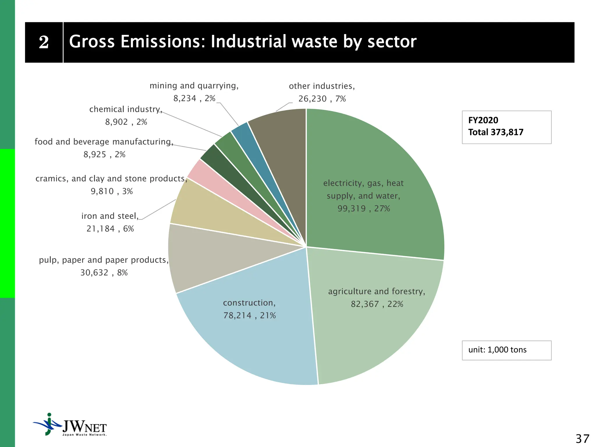 Japan - Waste_management_in_Japan_Rules_and_Figures_July2023.pdf ...