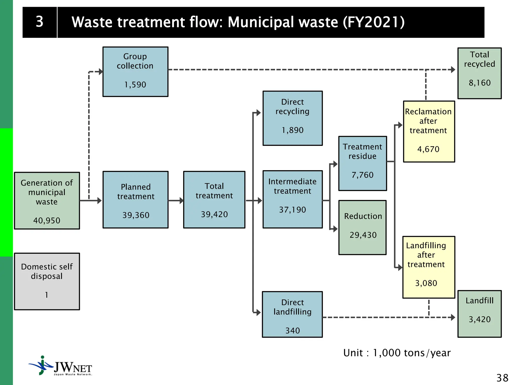 Japan - Waste_management_in_Japan_Rules_and_Figures_July2023.pdf