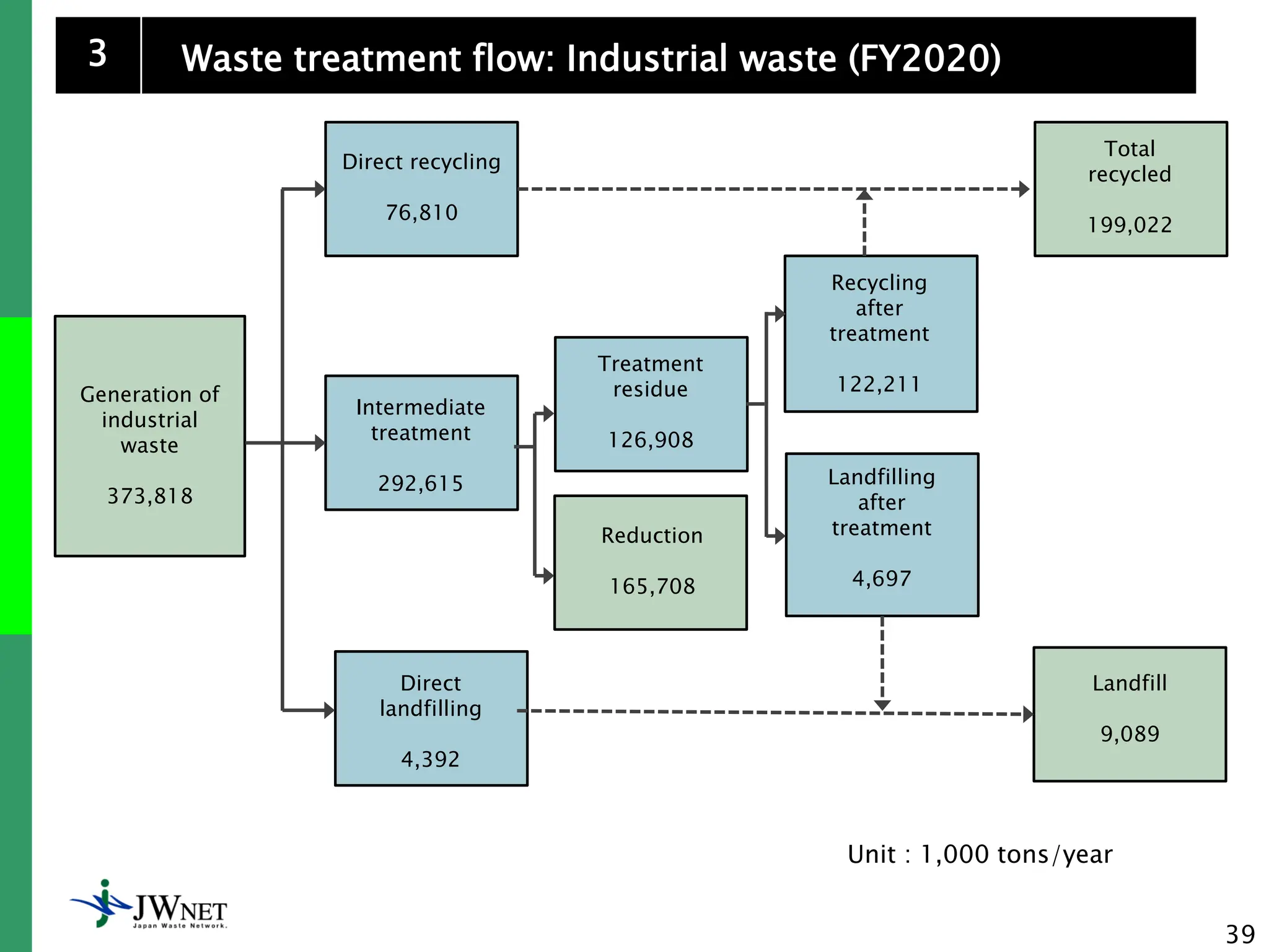Japan - Waste_management_in_Japan_Rules_and_Figures_July2023.pdf