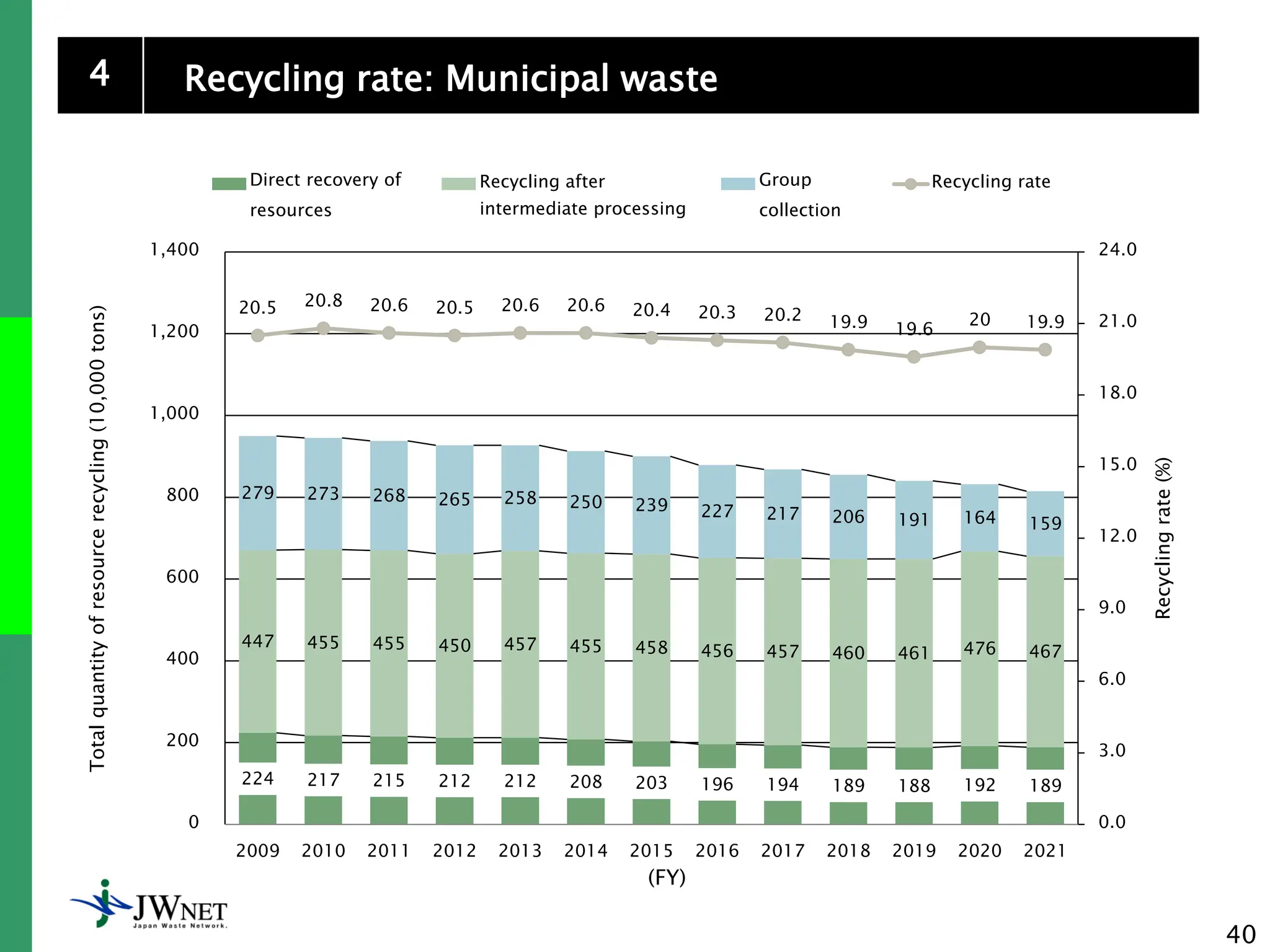 Japan - Waste_management_in_Japan_Rules_and_Figures_July2023.pdf ...