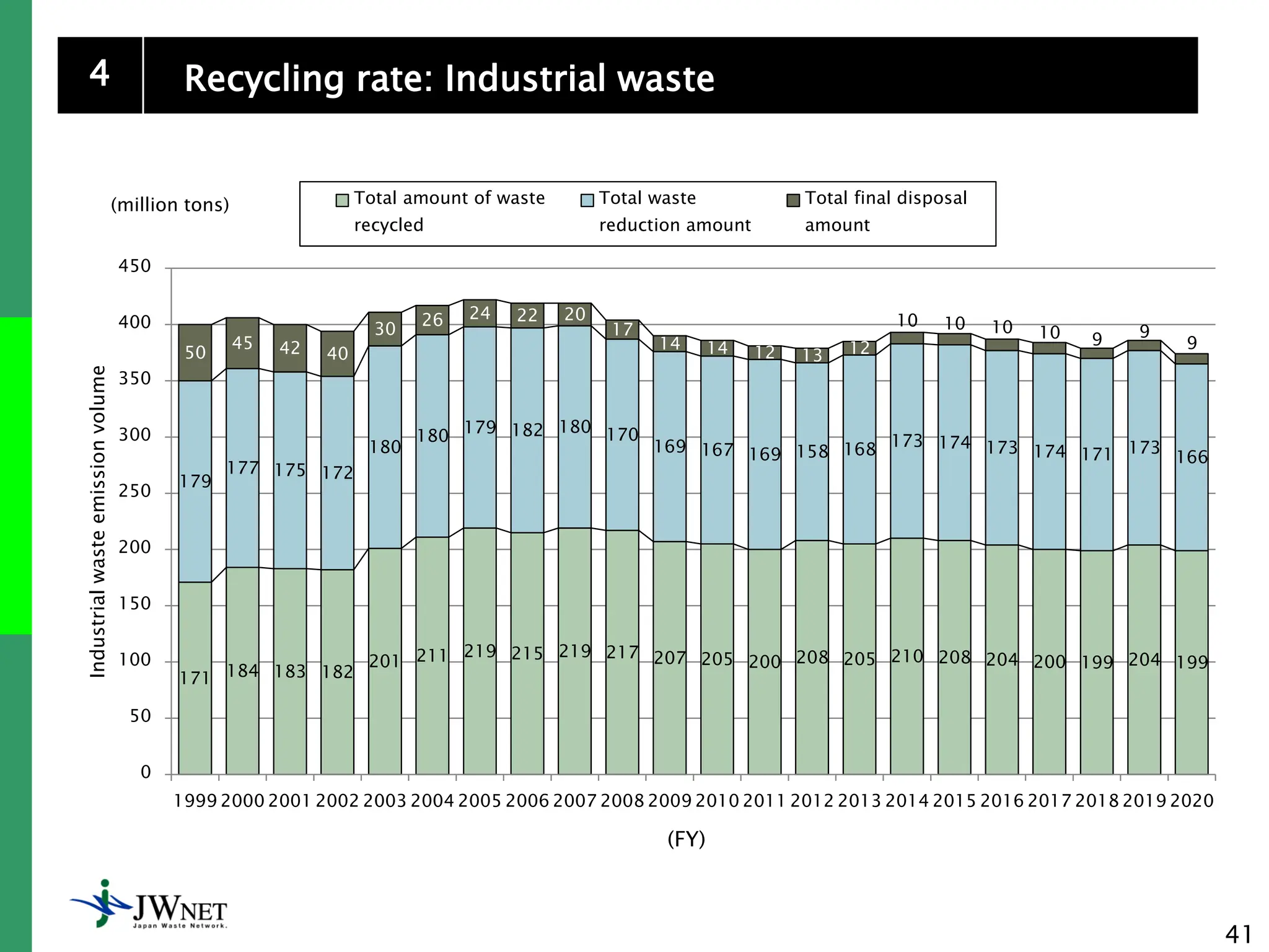 Japan - Waste_management_in_Japan_Rules_and_Figures_July2023.pdf ...
