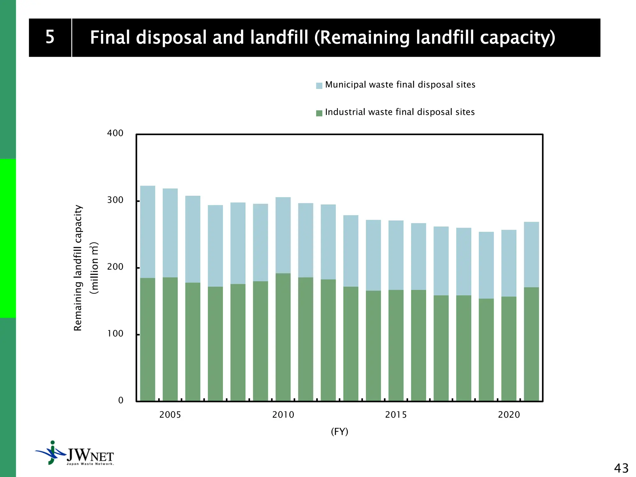 Japan - Waste_management_in_Japan_Rules_and_Figures_July2023.pdf