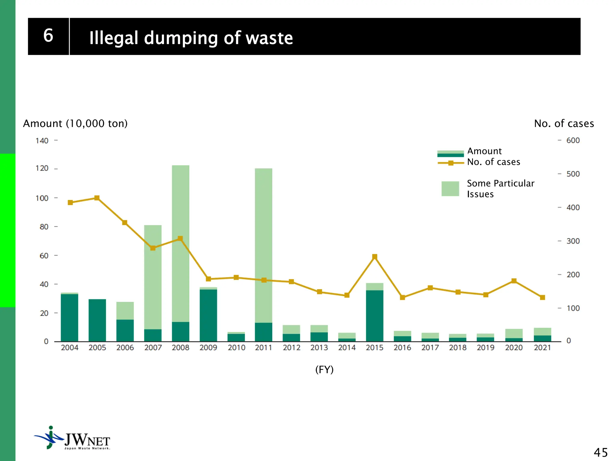 Japan - Waste_management_in_Japan_Rules_and_Figures_July2023.pdf