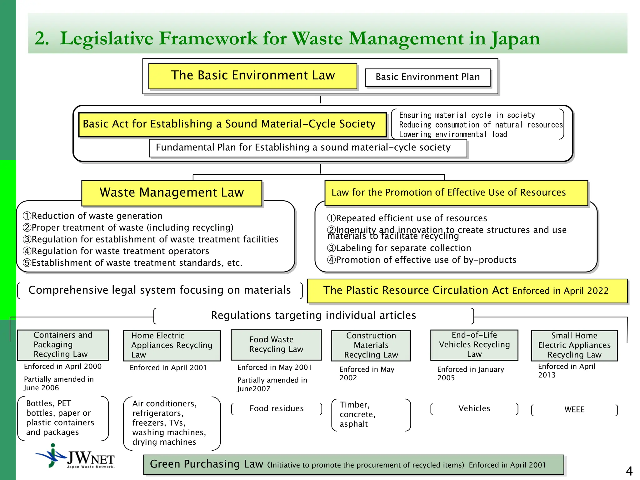Japan - Waste_management_in_Japan_Rules_and_Figures_July2023.pdf
