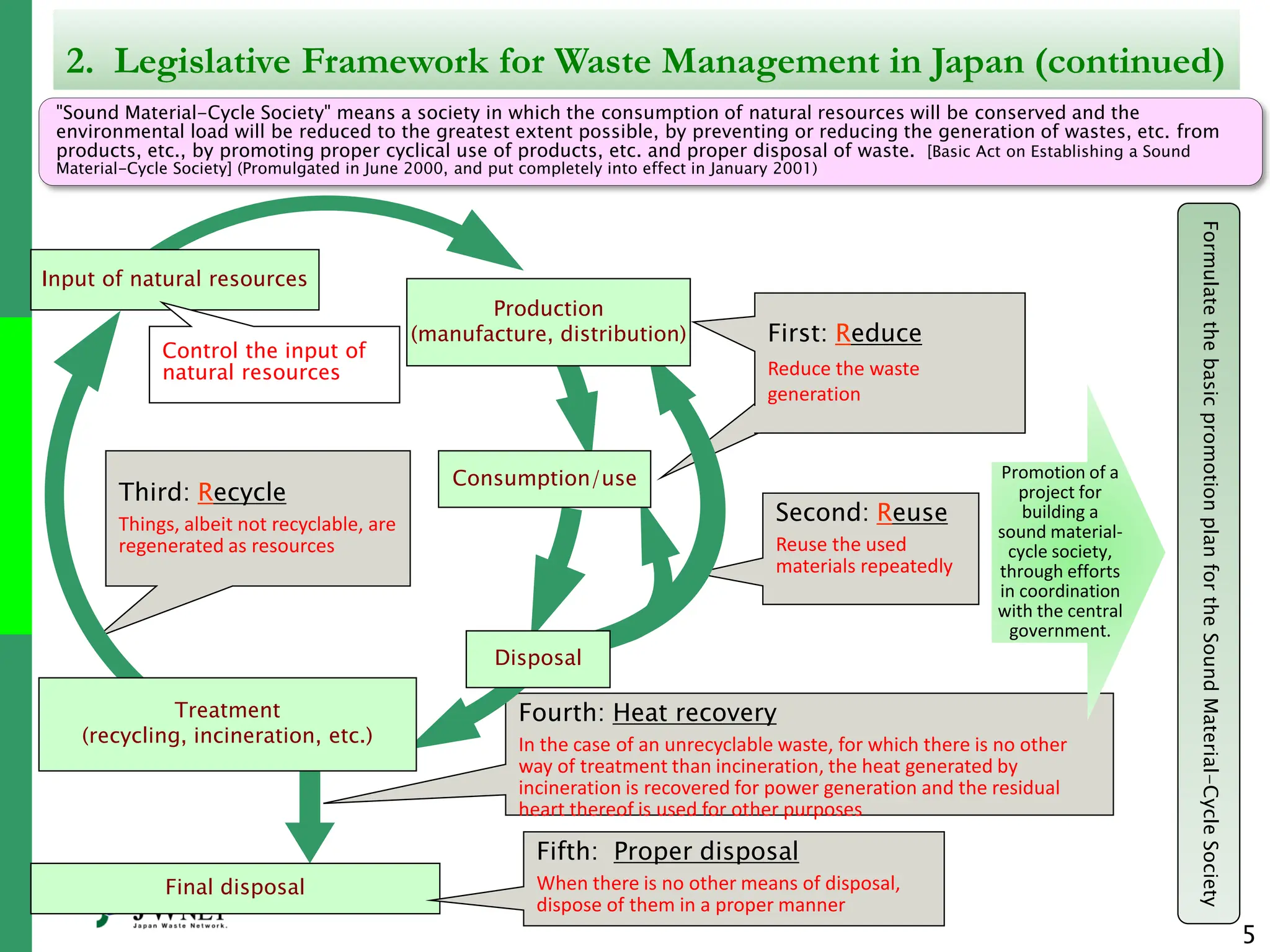Japan - Waste_management_in_Japan_Rules_and_Figures_July2023.pdf