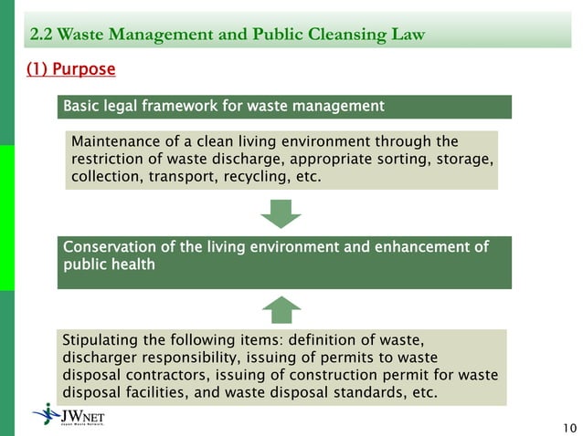 Japan - Waste_management_in_Japan_Rules_and_Figures_July2023.pdf ...