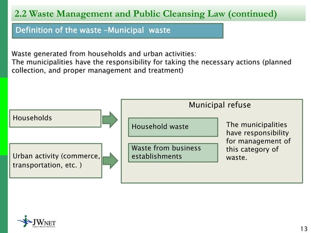 Japan - Waste_management_in_Japan_Rules_and_Figures_July2023.pdf ...