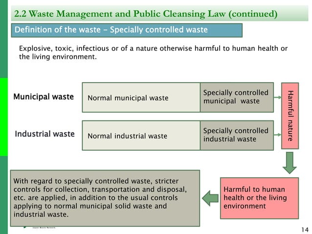 Japan - Waste_management_in_Japan_Rules_and_Figures_July2023.pdf ...