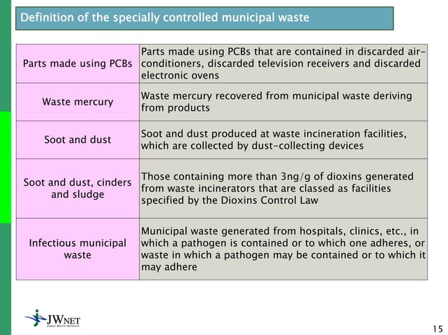 Japan - Waste_management_in_Japan_Rules_and_Figures_July2023.pdf ...