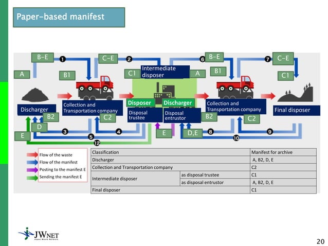 Japan - Waste_management_in_Japan_Rules_and_Figures_July2023.pdf ...