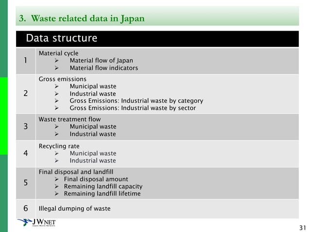 Japan - Waste_management_in_Japan_Rules_and_Figures_July2023.pdf ...