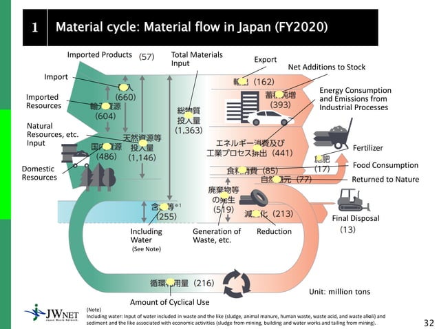 Japan - Waste_management_in_Japan_Rules_and_Figures_July2023.pdf ...