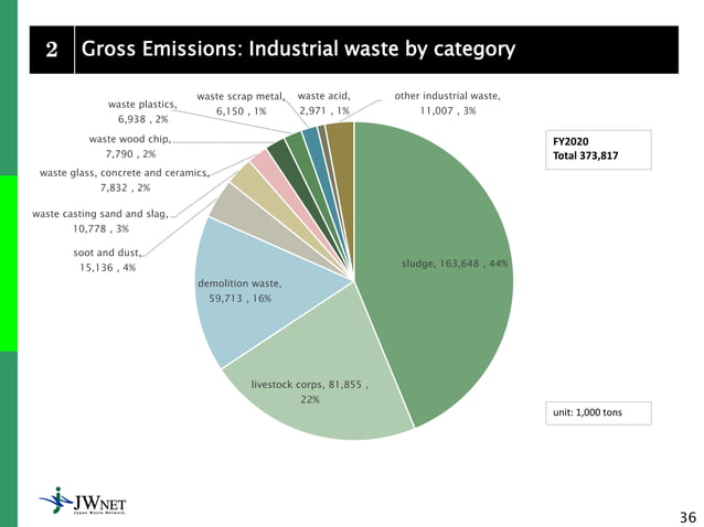 Japan - Waste_management_in_Japan_Rules_and_Figures_July2023.pdf ...