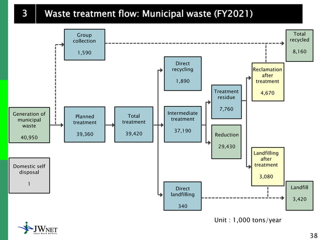 Japan - Waste_management_in_Japan_Rules_and_Figures_July2023.pdf ...