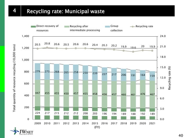 Japan - Waste_management_in_Japan_Rules_and_Figures_July2023.pdf ...