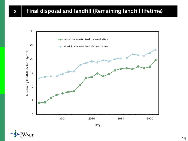Japan - Waste_management_in_Japan_Rules_and_Figures_July2023.pdf ...
