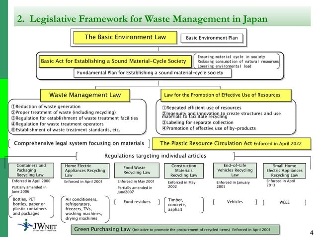 Japan - Waste_management_in_Japan_Rules_and_Figures_July2023.pdf ...