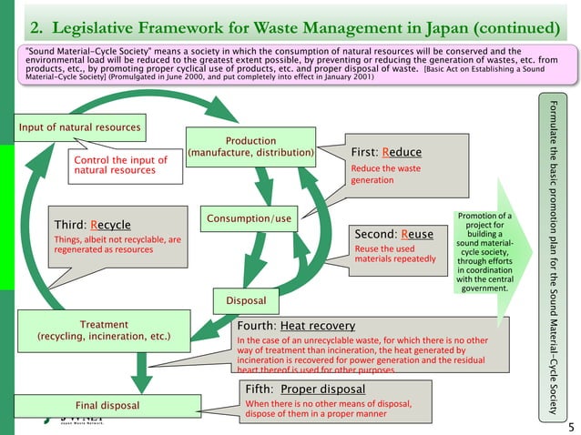 Japan - Waste_management_in_Japan_Rules_and_Figures_July2023.pdf ...