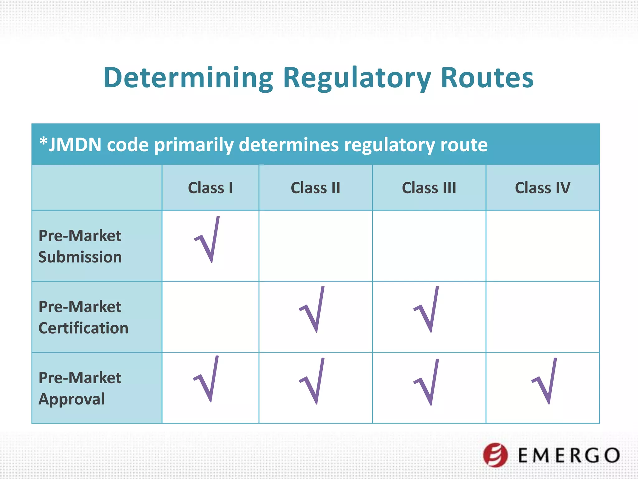 Japan Medical Device Regulatory Approval Process | PPTX