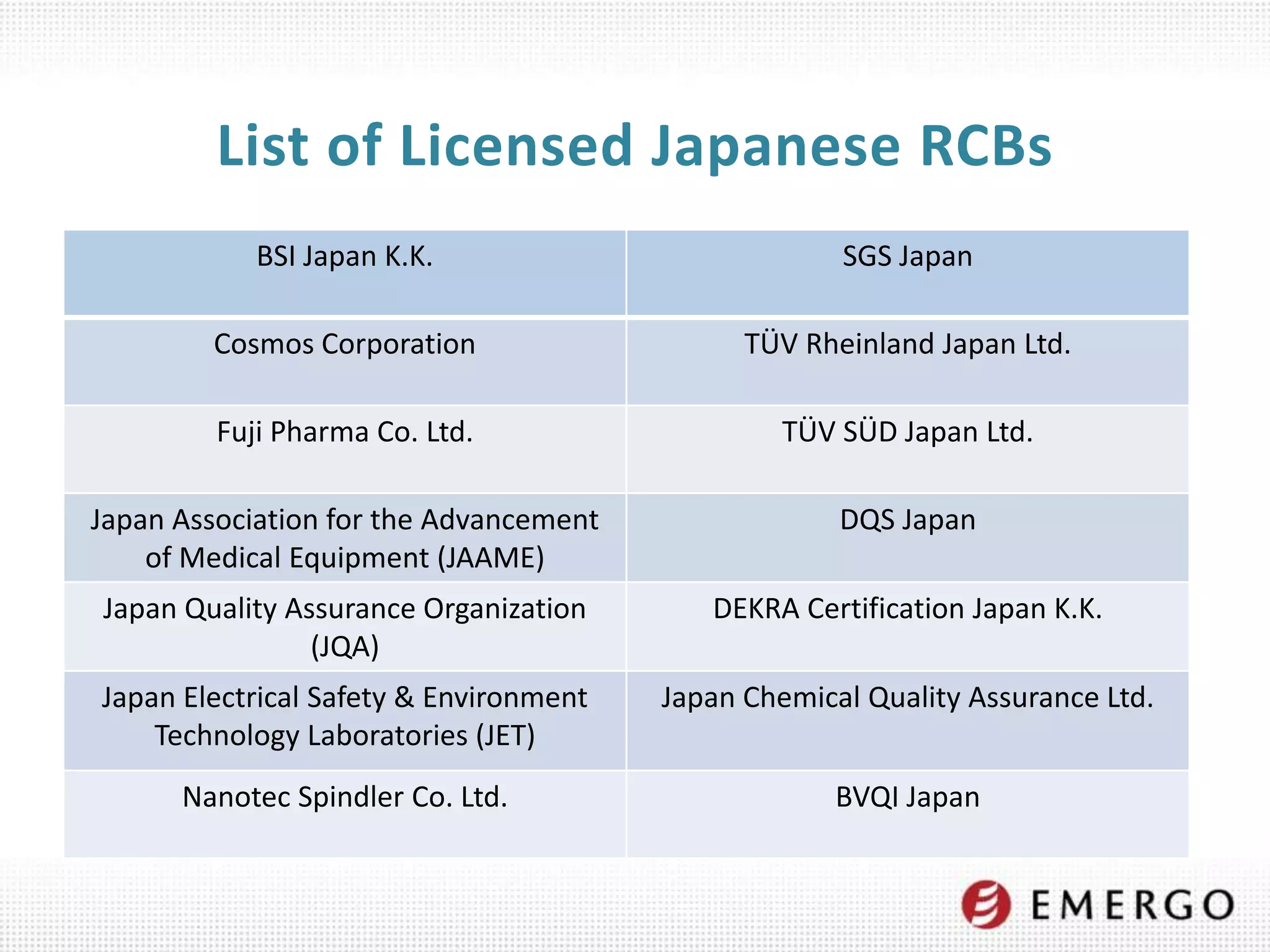 Japan Medical Device Regulatory Approval Process | PPTX
