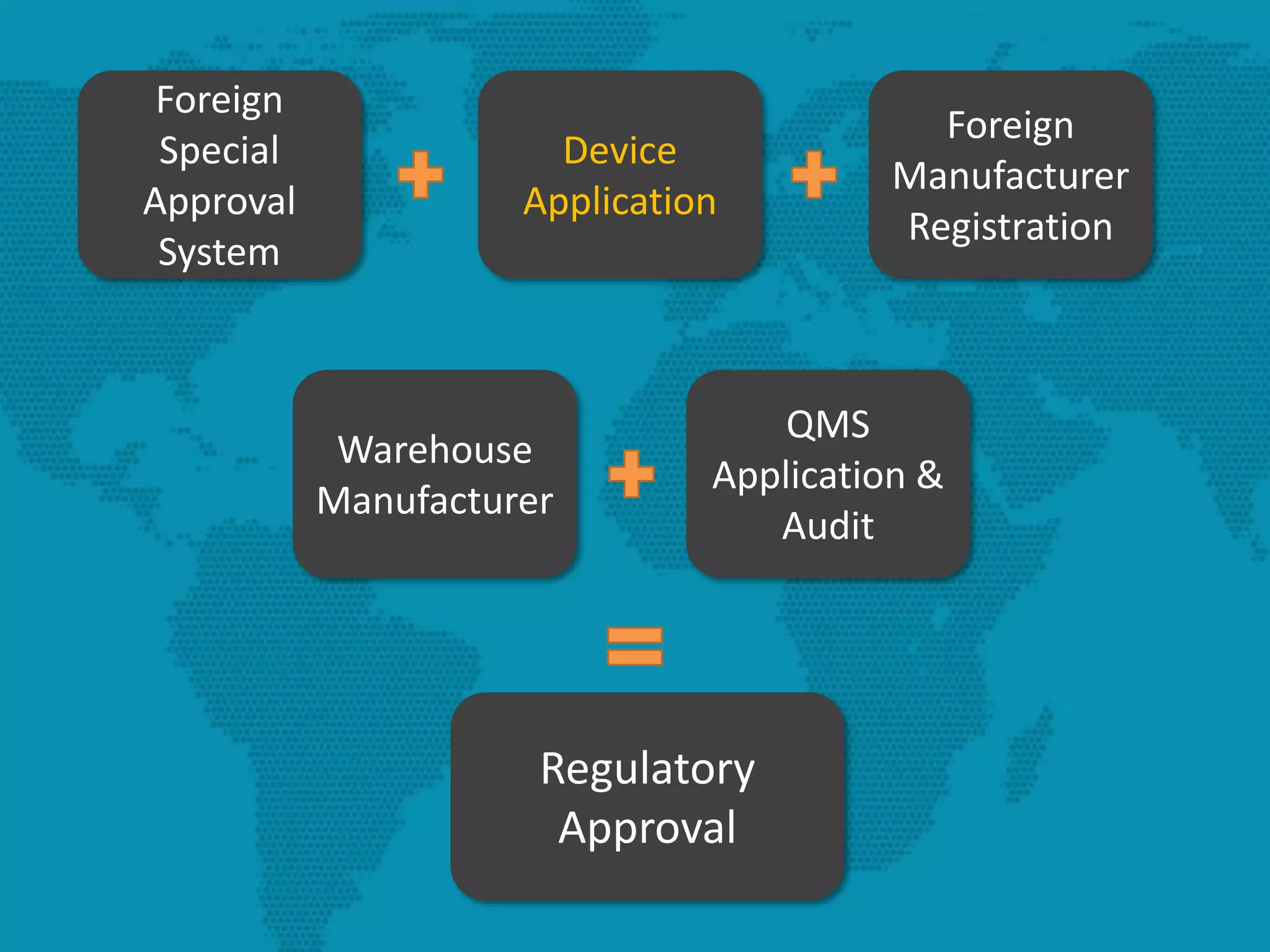 Japan PMDA Medical Device Regulatory Approval Process | PDF