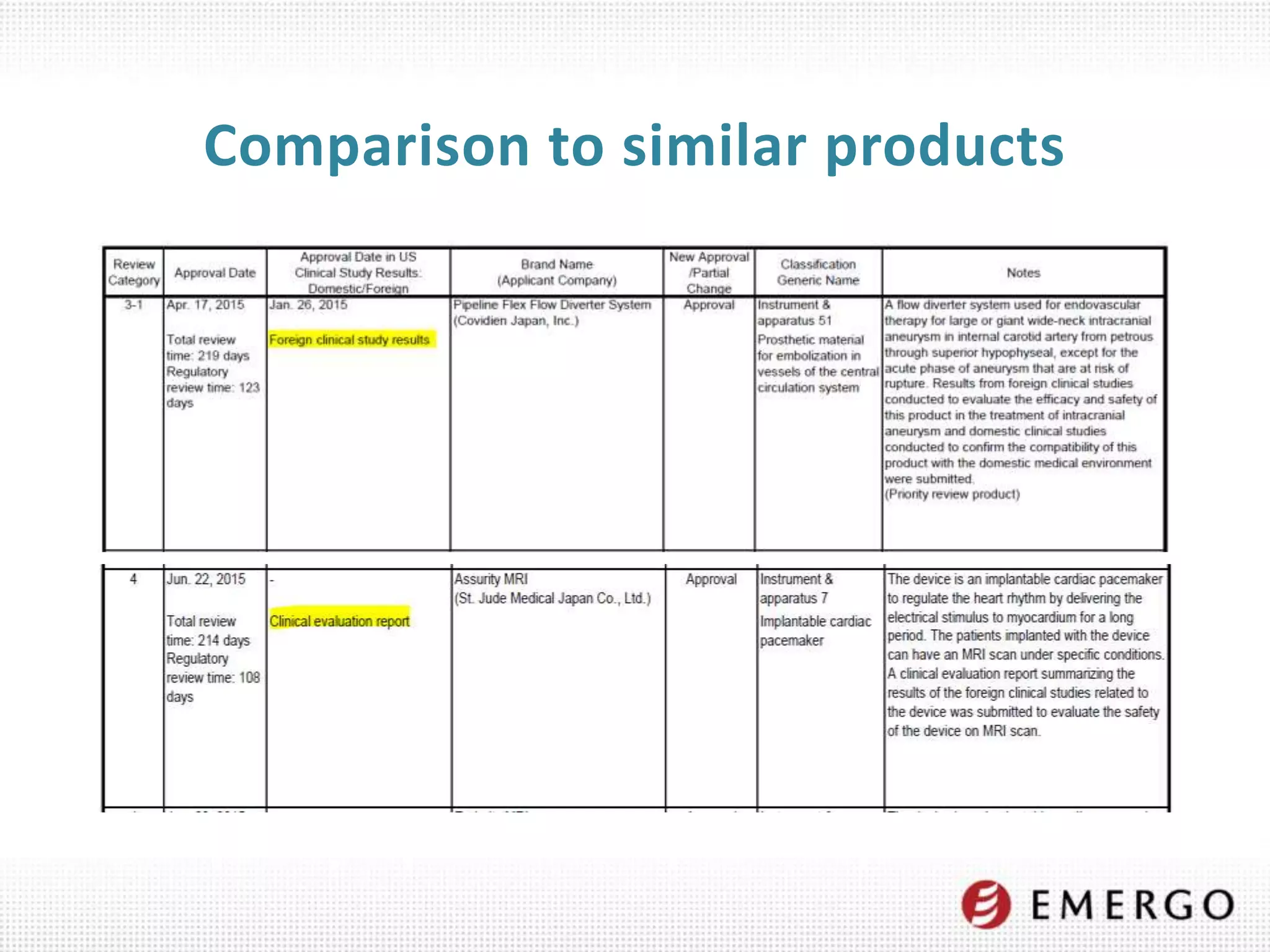 Japan PMDA Medical Device Regulatory Approval Process | PDF
