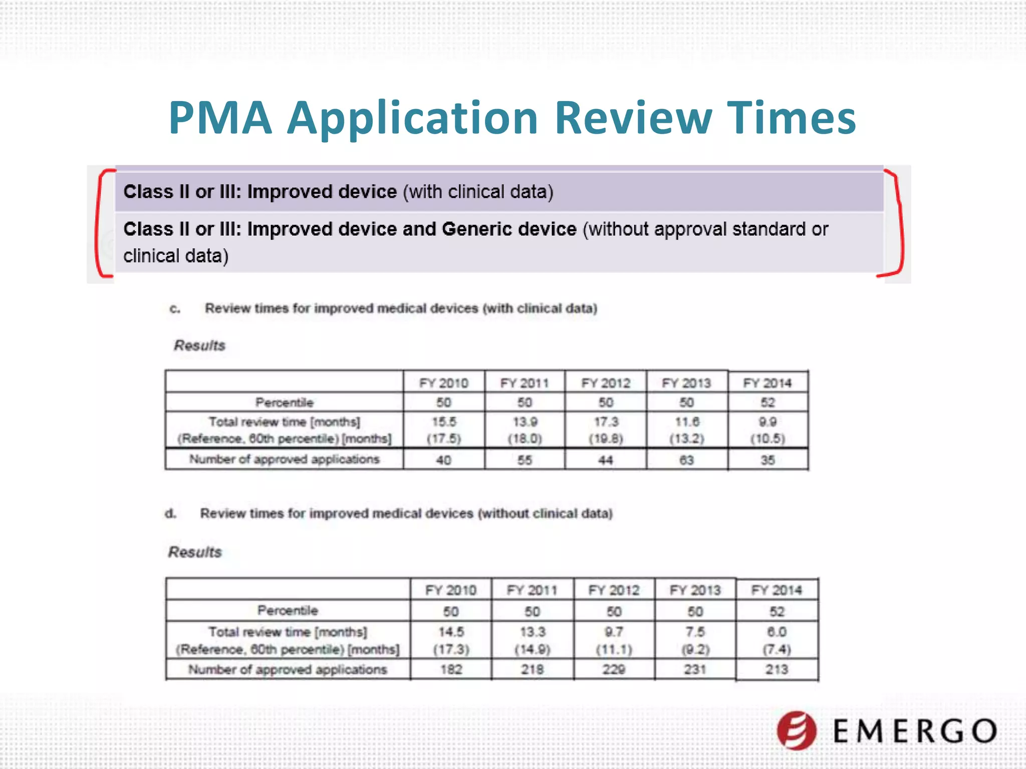 Japan PMDA Medical Device Regulatory Approval Process | PDF