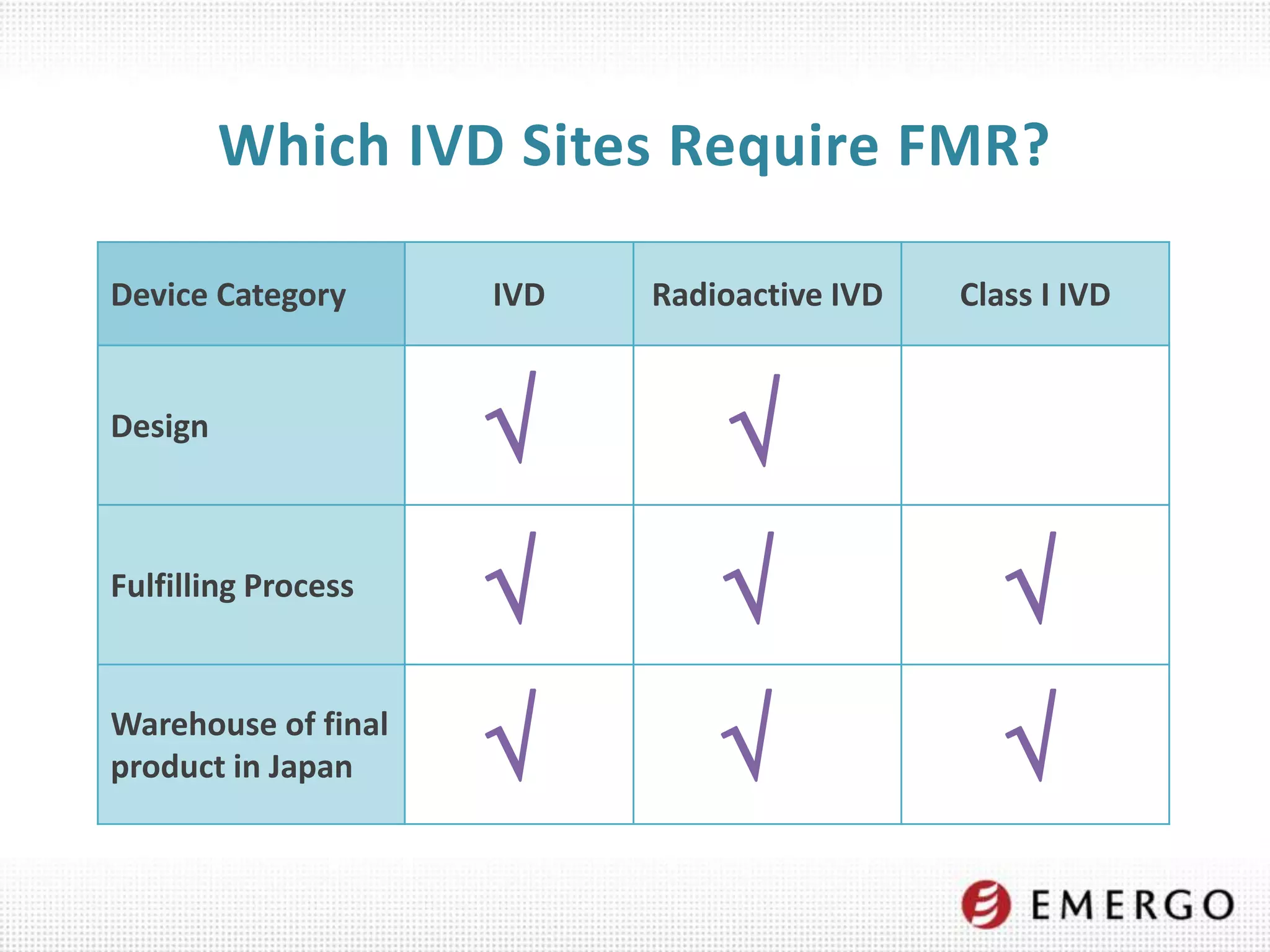 Japan PMDA Medical Device Regulatory Approval Process | PDF