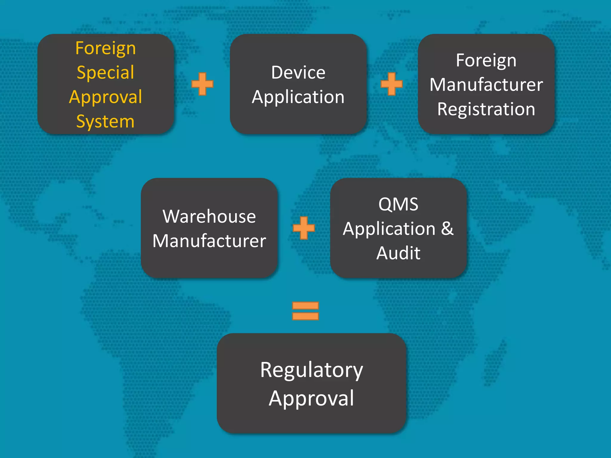 Japan PMDA Medical Device Regulatory Approval Process | PDF