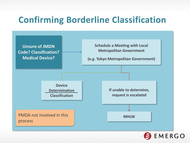 Japan PMDA Medical Device Regulatory Approval Process | PDF
