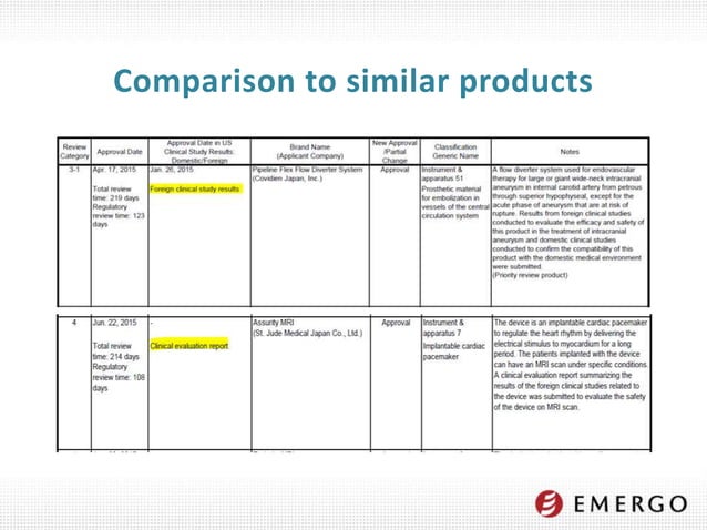 Japan PMDA Medical Device Regulatory Approval Process | PDF