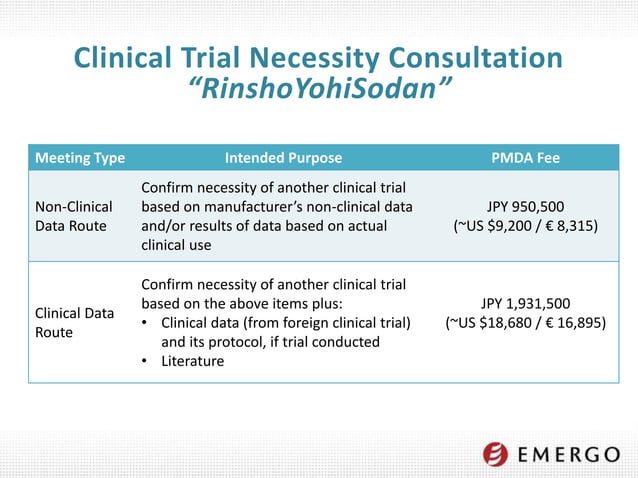 Japan PMDA Medical Device Regulatory Approval Process | PDF