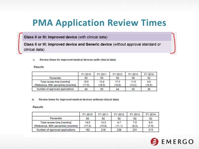 Japan PMDA Medical Device Regulatory Approval Process | PDF