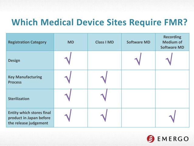Japan PMDA Medical Device Regulatory Approval Process | PDF