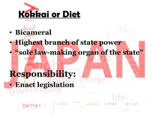 Japanese Political Structure & Framework | PPT