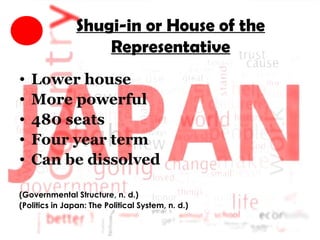 Japanese Political Structure & Framework | PPT