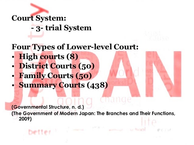 Japanese Political Structure & Framework