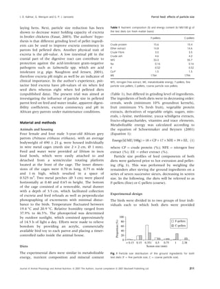 Parrot Food Particle Size | PDF
