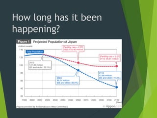 Japan and its declining population | PPTX
